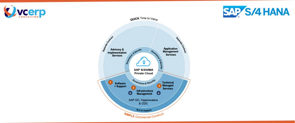 Plan your move to the Cloud On-your-Terms with RISE with SAP