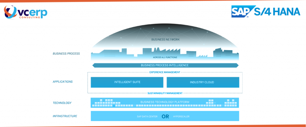 5 things you must know about Intelligent Enterprise