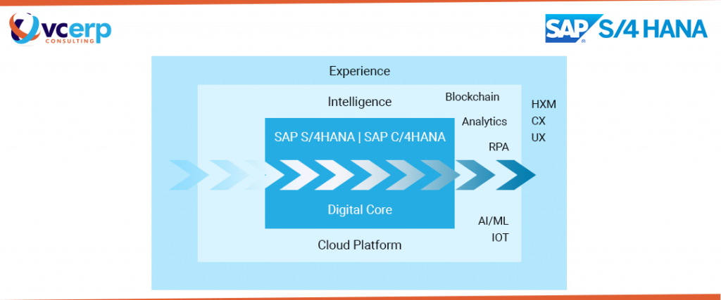 5 things you must know about Intelligent Enterprise