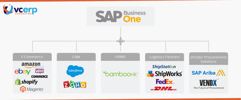 Big Move to SAP B1 Cloud for SME Businesses