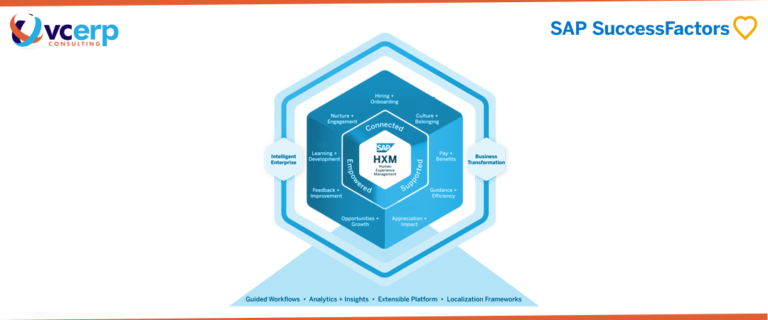 SAP SuccessFactors HXM Suite by VC ERP Consulting