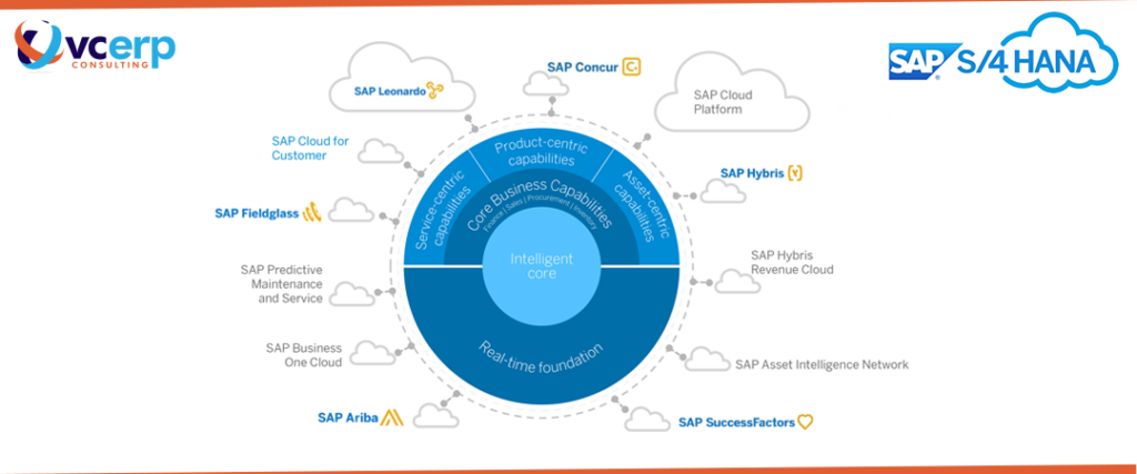 Top 10 Benefits of SAP S/4 HANA Public Cloud to Grow with SAP
