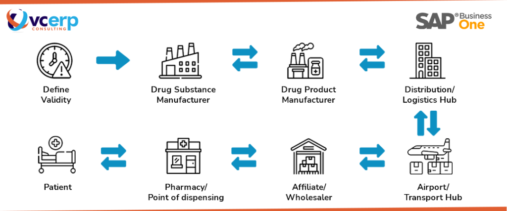 Build Resilient Supply Chains with SAP Business One ERP Nairobi