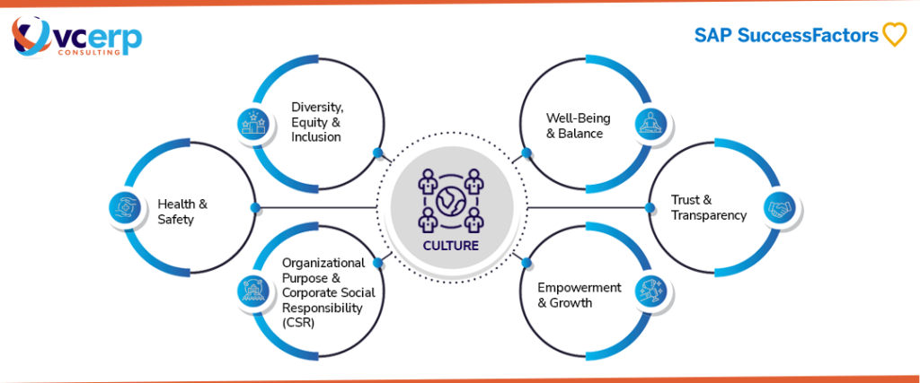 Resolve top 4 HR challenges in 2023 with SAP SuccessFactors