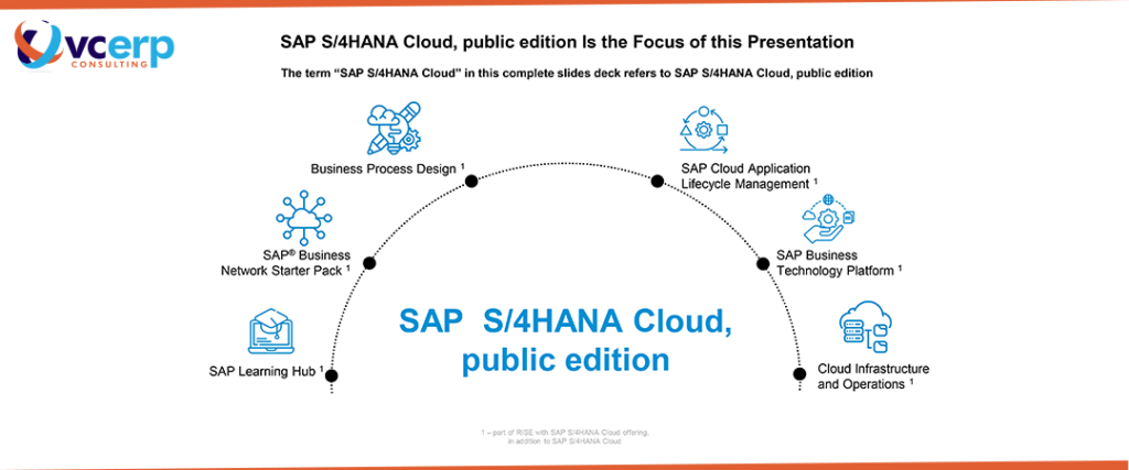 SAP S/4HANA Public Cloud for Automotive Business