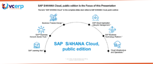SAP S/4HANA Public Cloud for Automotive Business