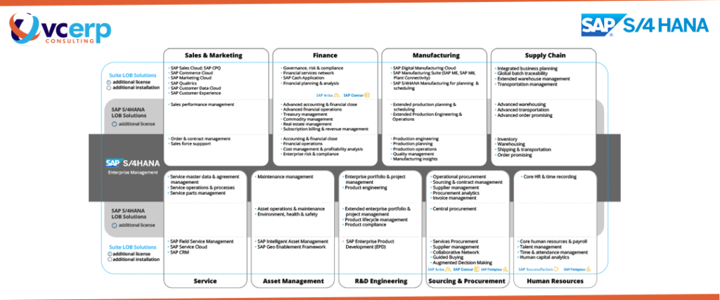 Business Agility with SAP S4HANA for Utilities Industry