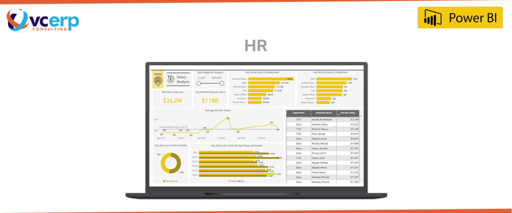 Maximize your data insights by creating interactive Power BI Dashboards