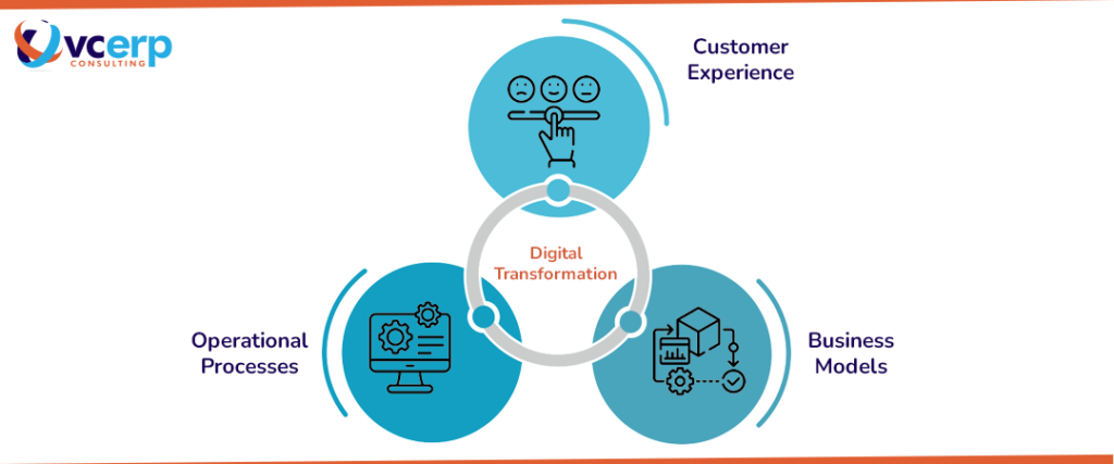 Digital Transformation as the catalyst of business growth