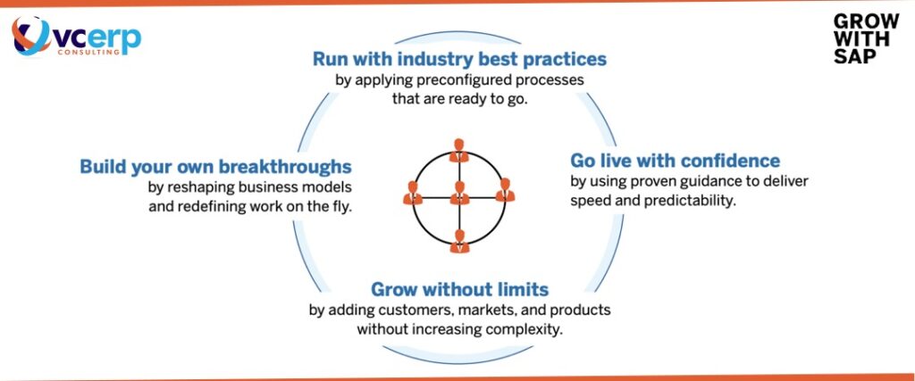 GROW with SAP | A Comprehensive Guide for Midsize Businesses