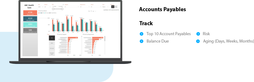 The Top 4 Power BI No Code Business Dashboards for Business
