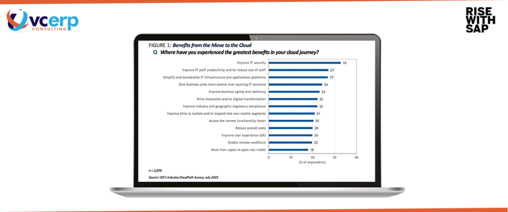 RISE with SAP and SAP Industry Cloud to gain business efficiency