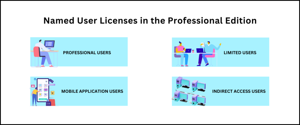 SAP Business One Jaipur: Game-Changing ERP Solution for SMEs