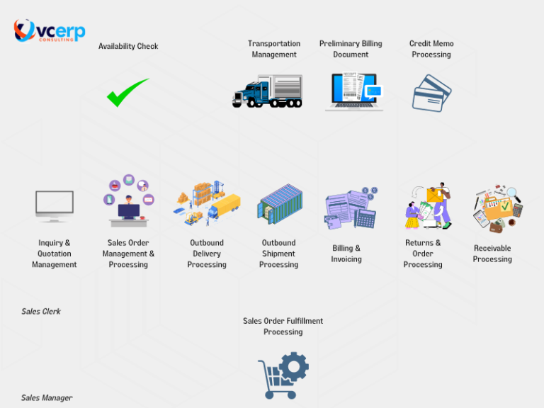 How SAP S/4HANA Cloud leads to the Quote-to-Cash efficiency your ...