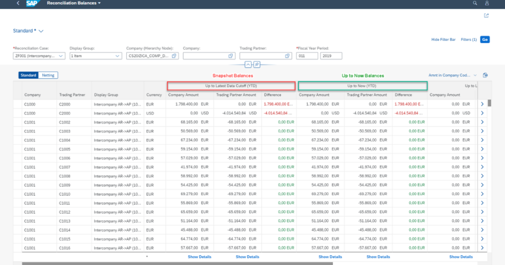 How SAP S/4HANA Finance Makes Real Time Financial Close Possible