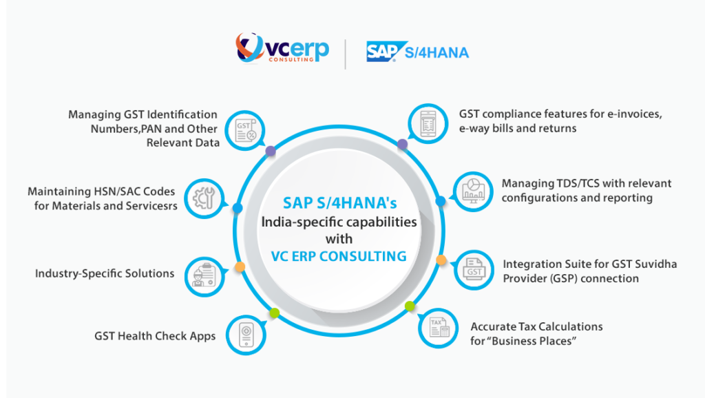 Simplify Tax Compliance With SAP S/4HANA India Localization