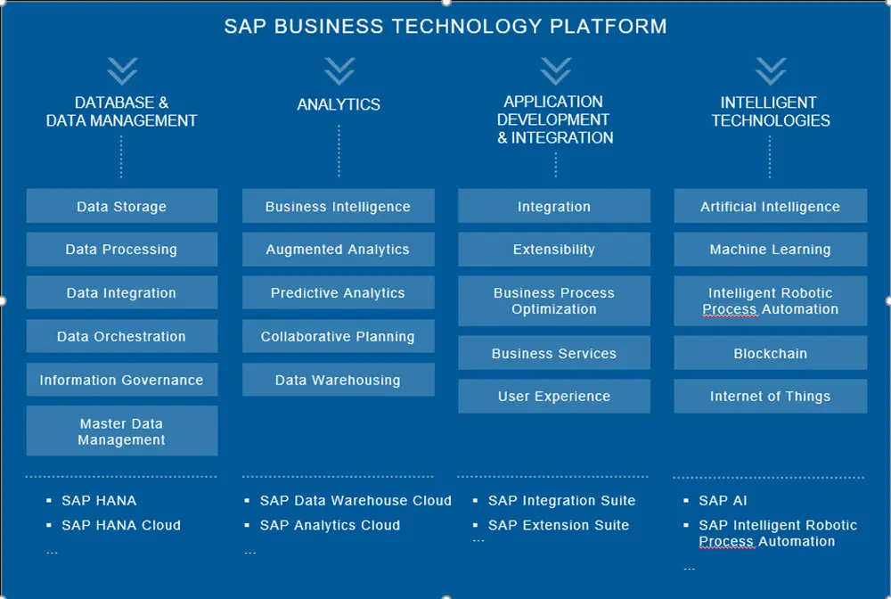 Embracing Industry 4.0 with SAP Business One
